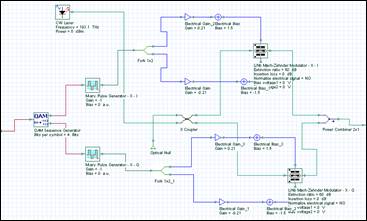 Optisystem samples - vtpassa