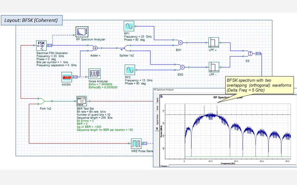 OptiSystem Archives - Page 2 of 15 - Optiwave